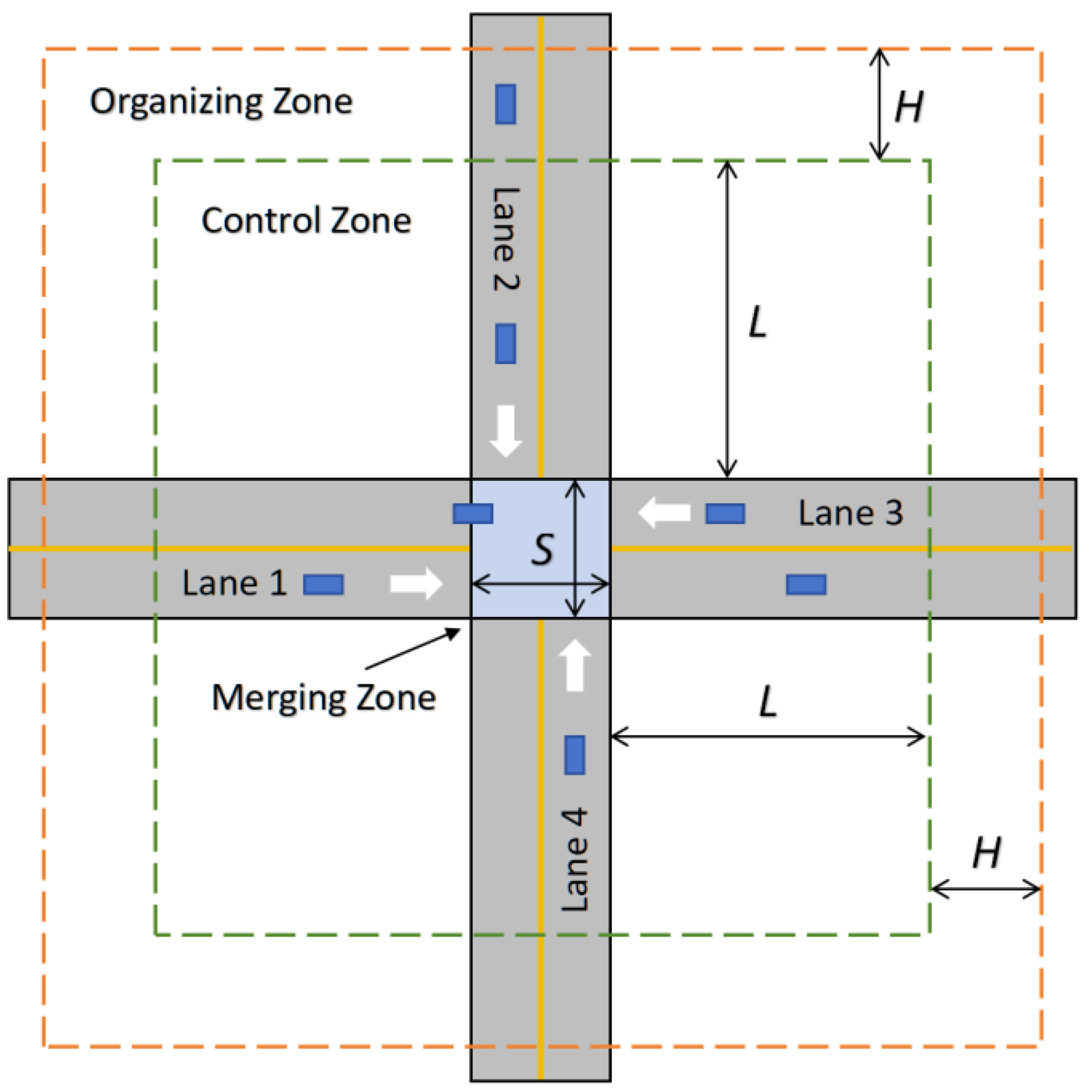 An Innovative Cooperative Driving Strategy for Signal-Free Intersection ...