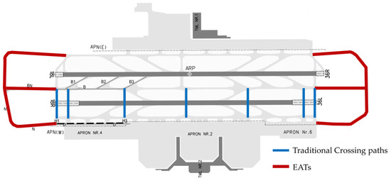 Hub Airport End-Around Taxiway Construction Planning Development: A Review