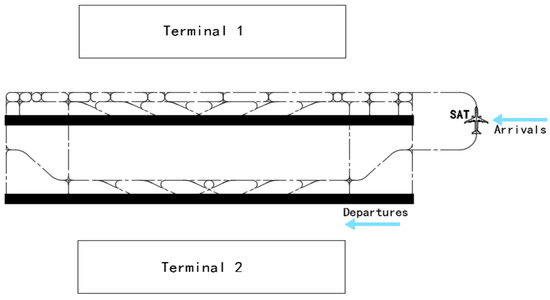 Hub Airport End-Around Taxiway Construction Planning Development: A Review
