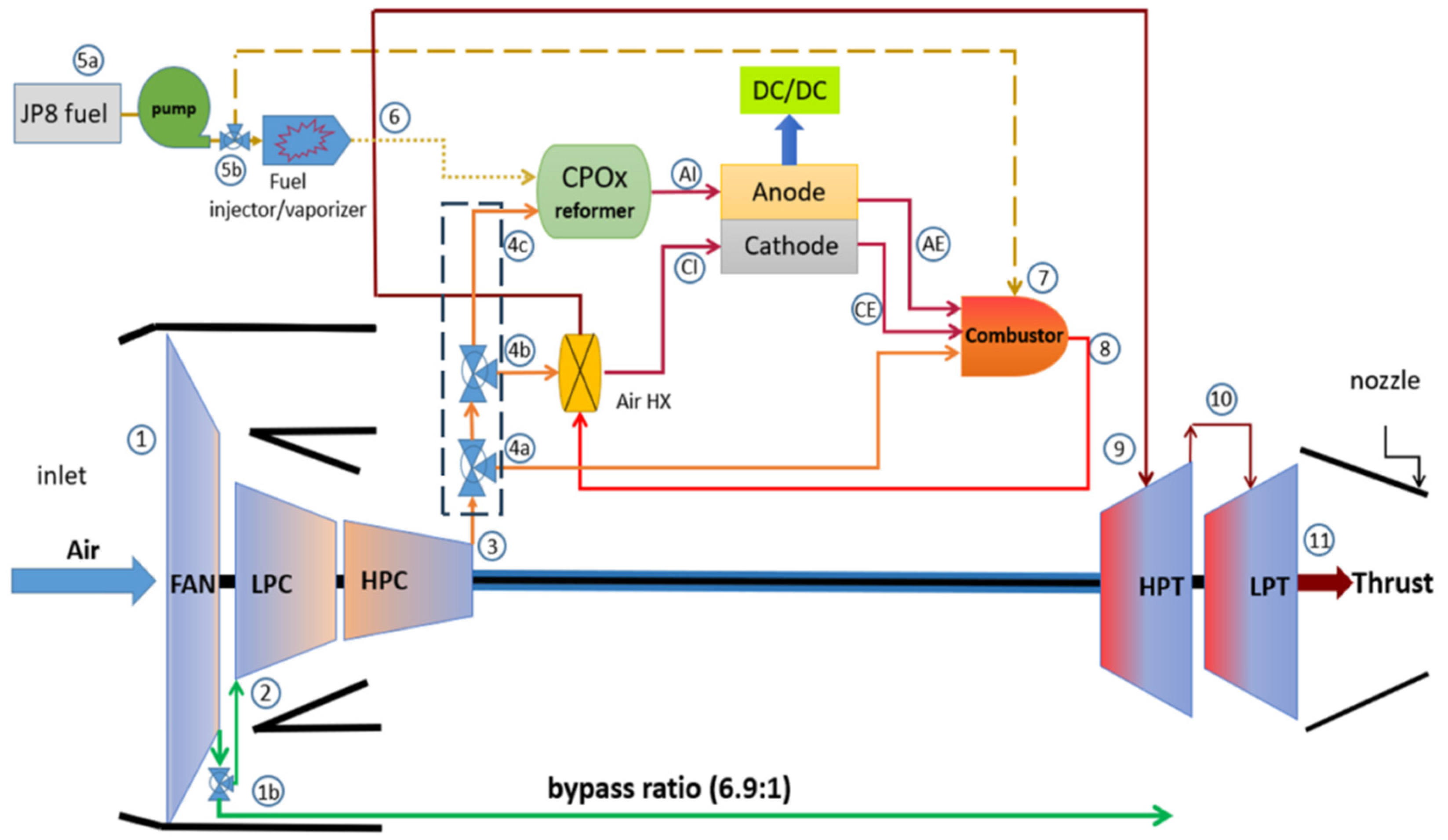 Applied Sciences | Free Full-Text | Characteristic Investigation of a Novel Aircraft SOFC/GT ...