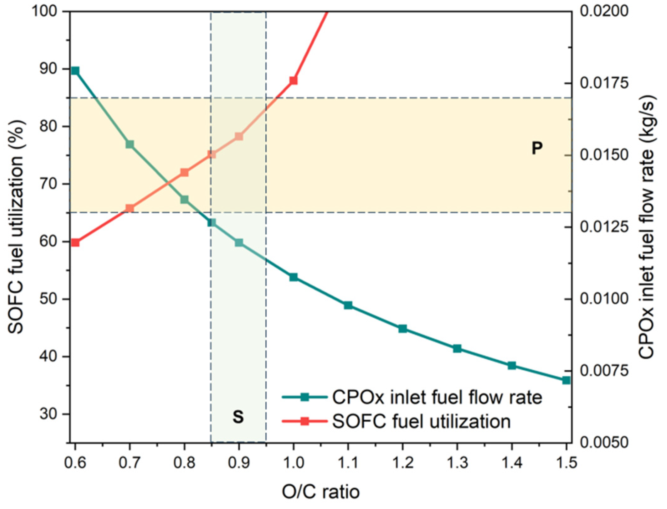 Applied Sciences | Free Full-Text | Characteristic Investigation of a ...