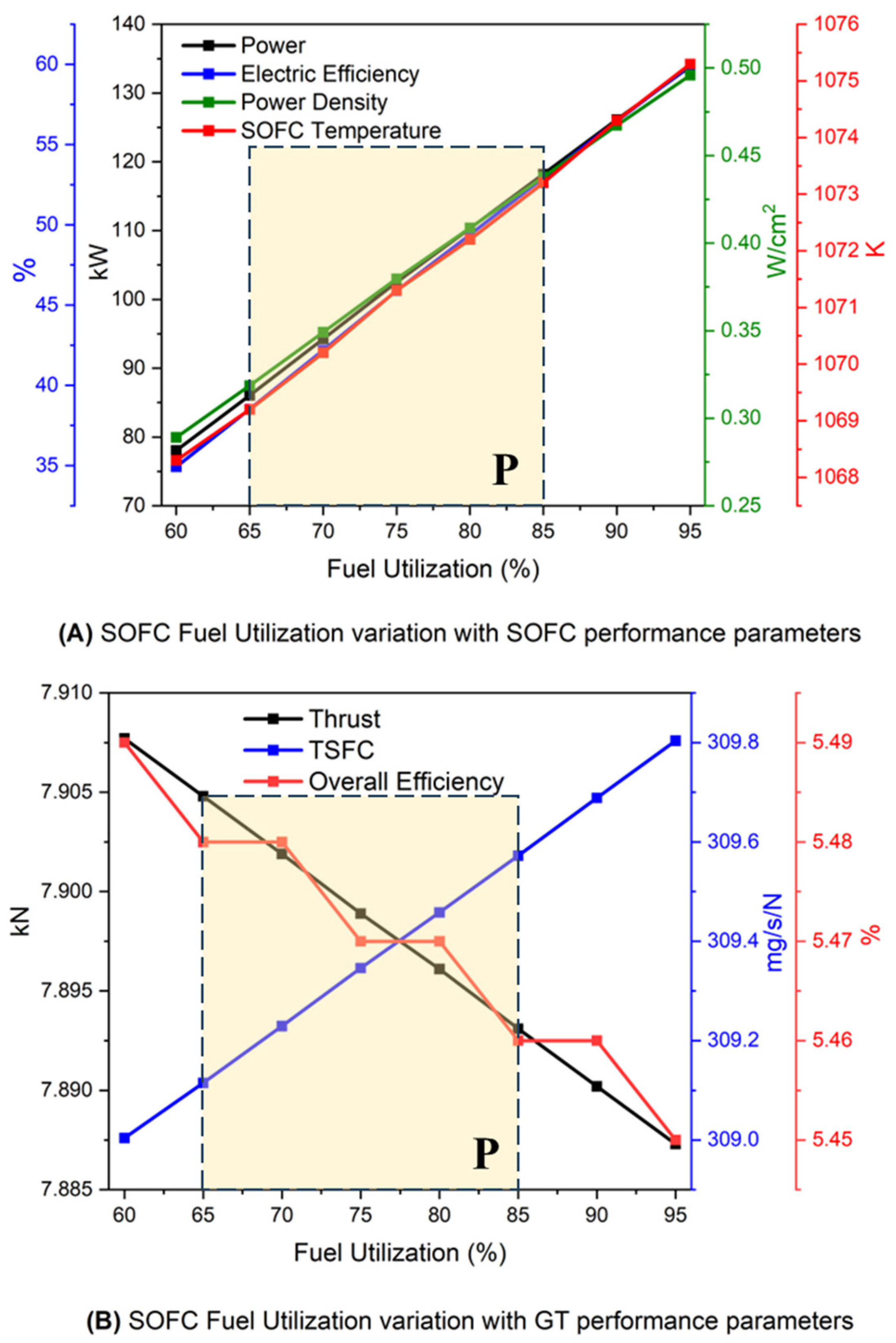 Characteristic Investigation of a Novel Aircraft SOFC/GT Hybrid System ...