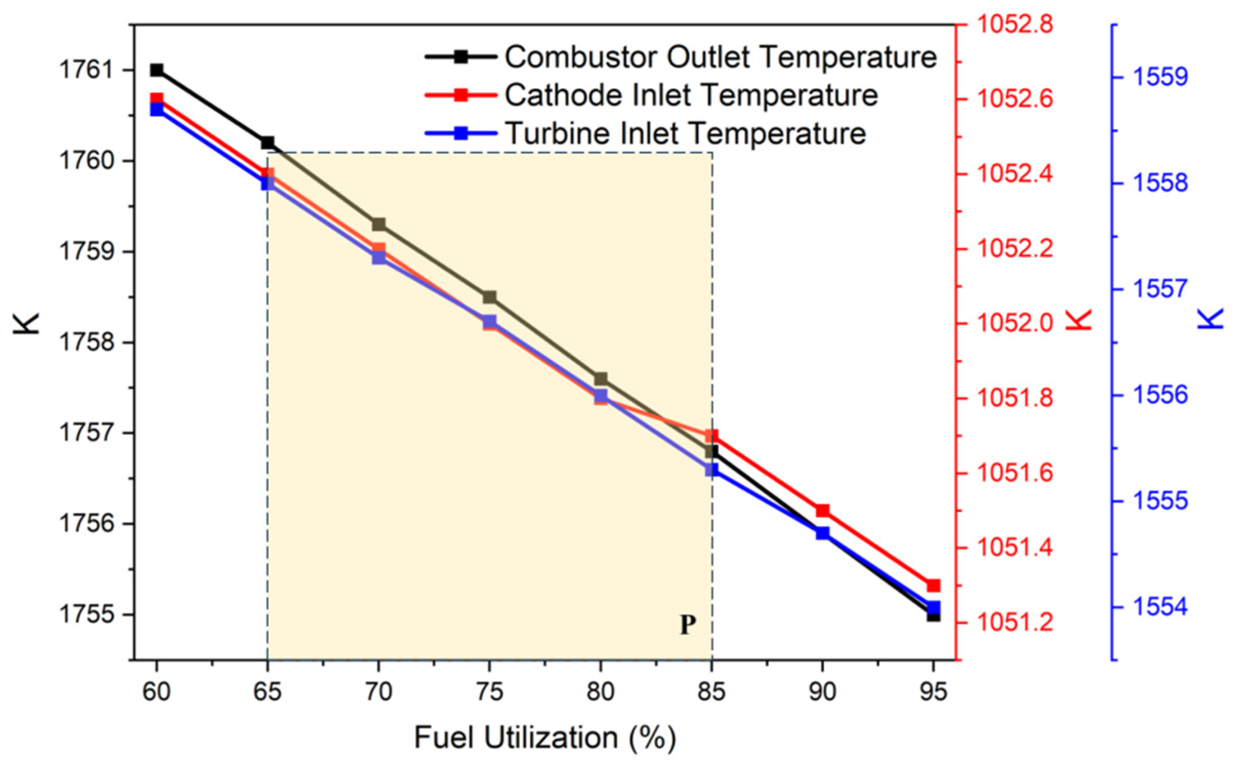Characteristic Investigation of a Novel Aircraft SOFC/GT Hybrid System ...