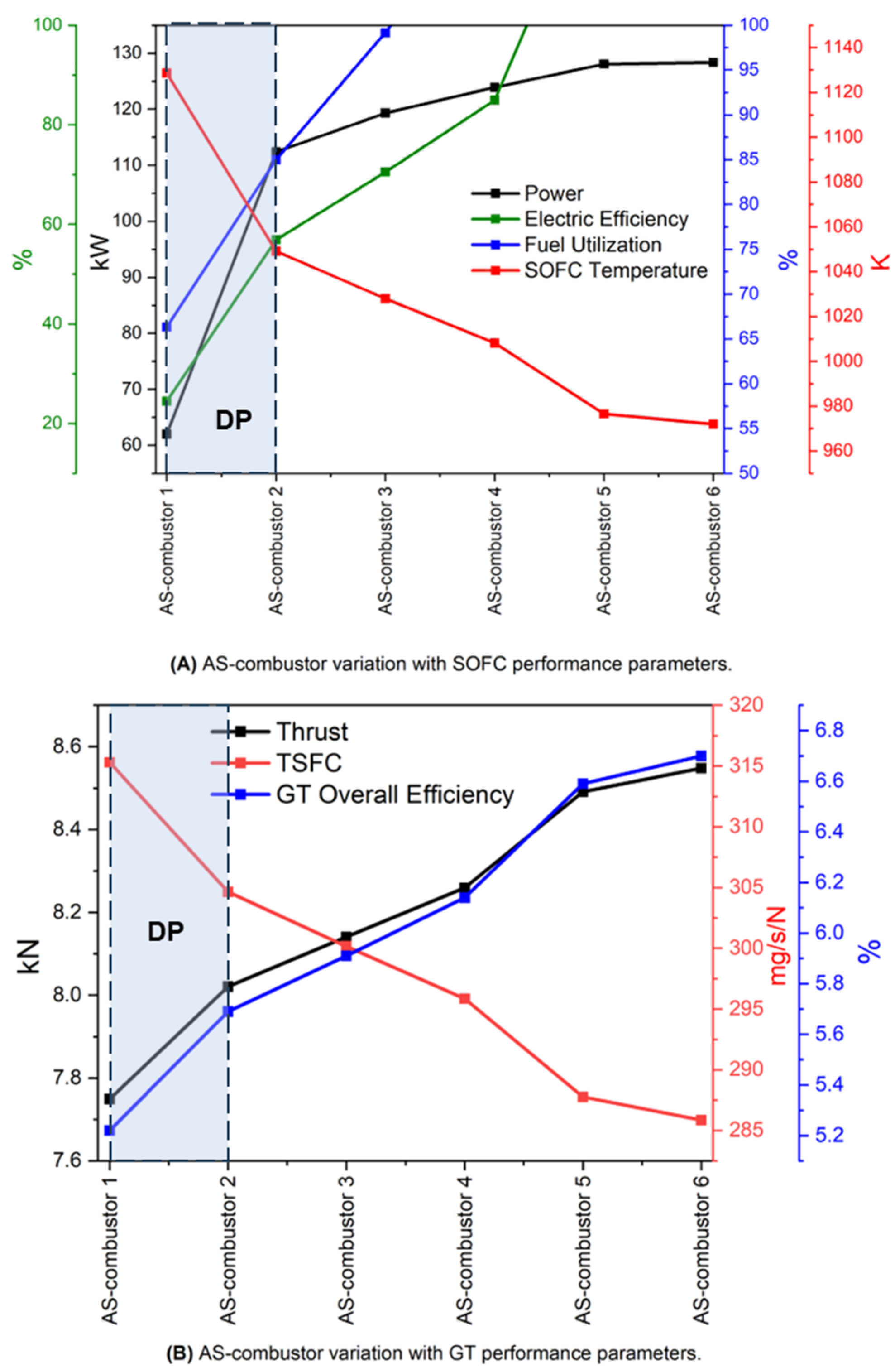 Characteristic Investigation of a Novel Aircraft SOFC/GT Hybrid System ...