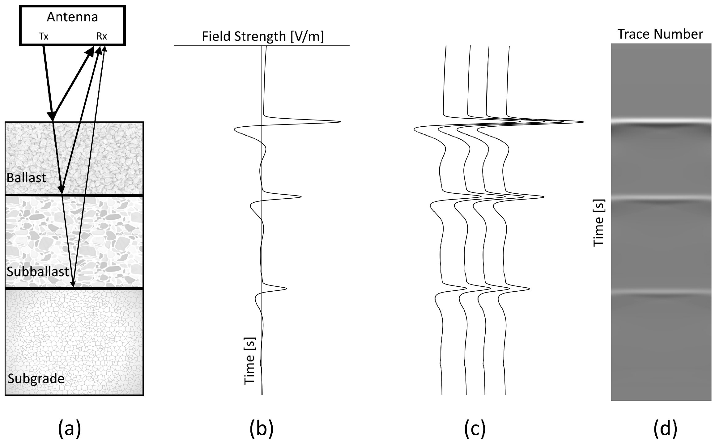 Automatic Object Detection in Radargrams of Multi-Antenna GPR Systems Based on Simulation Data ...