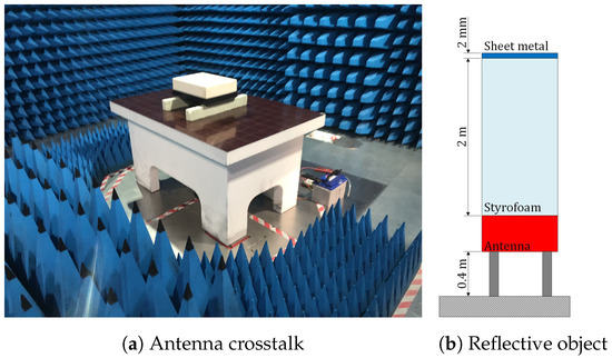 Automatic Object Detection in Radargrams of Multi-Antenna GPR Systems ...