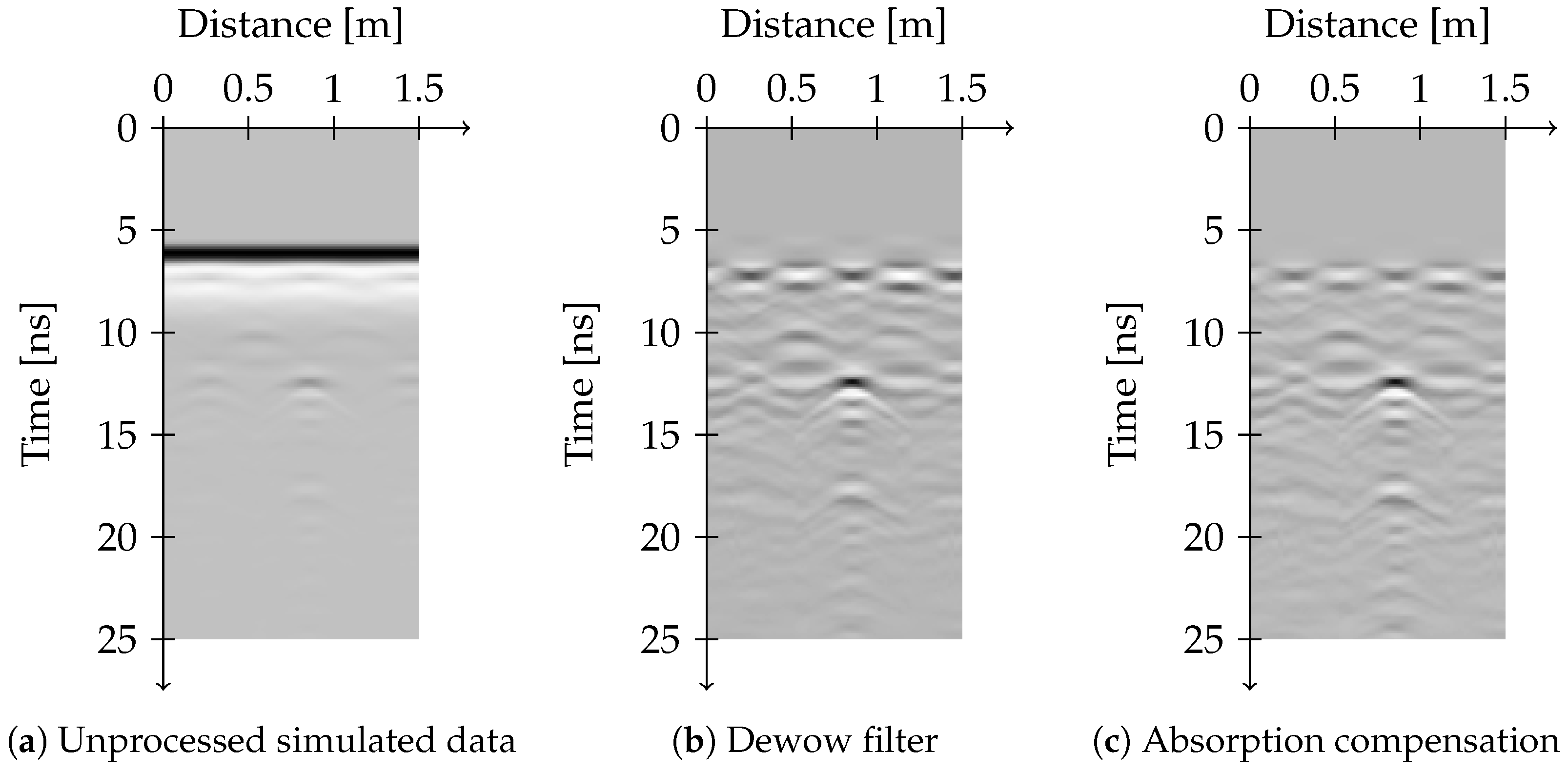 Automatic Object Detection in Radargrams of Multi-Antenna GPR Systems ...