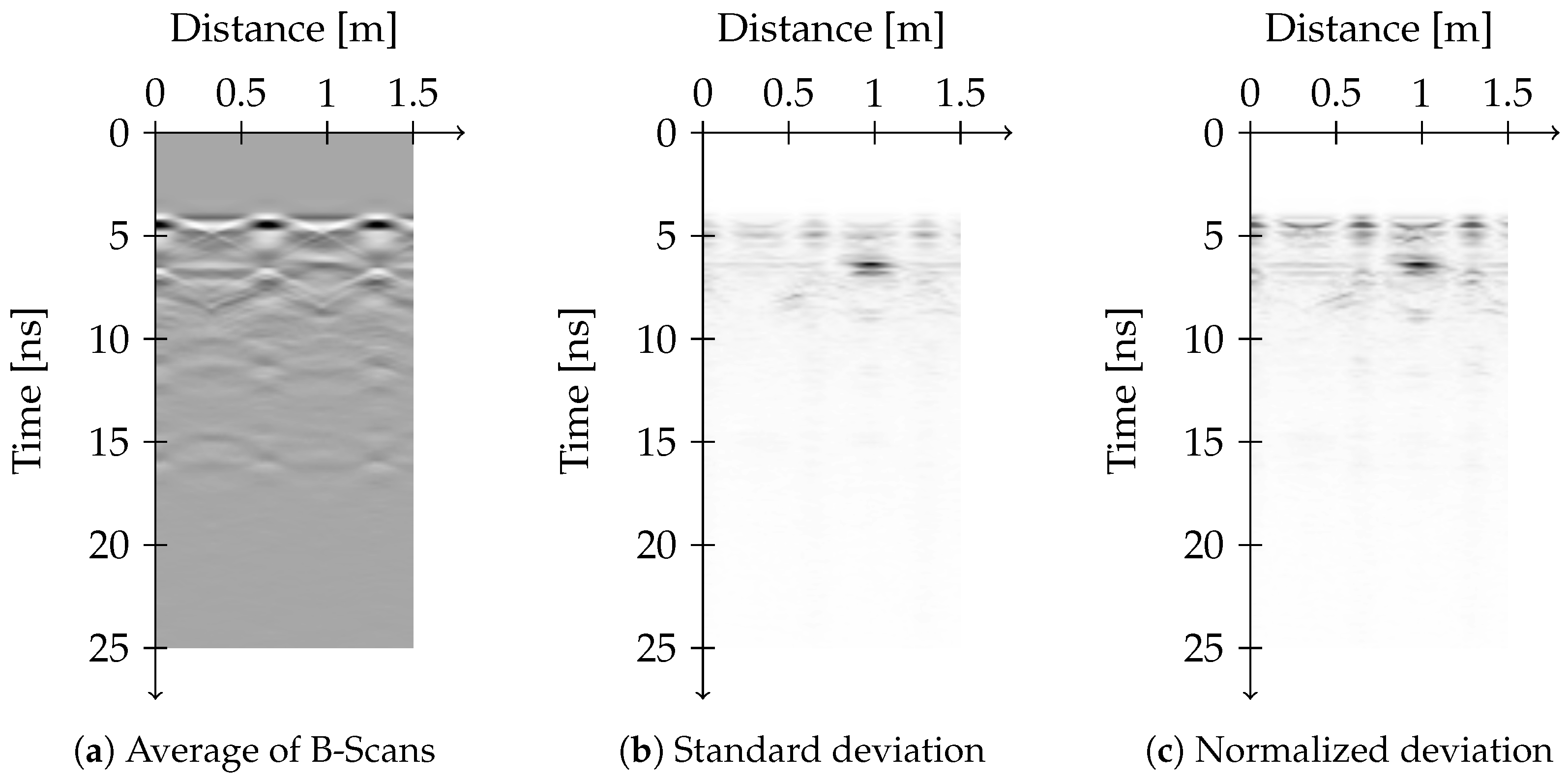 Automatic Object Detection in Radargrams of Multi-Antenna GPR Systems Based on Simulation Data ...