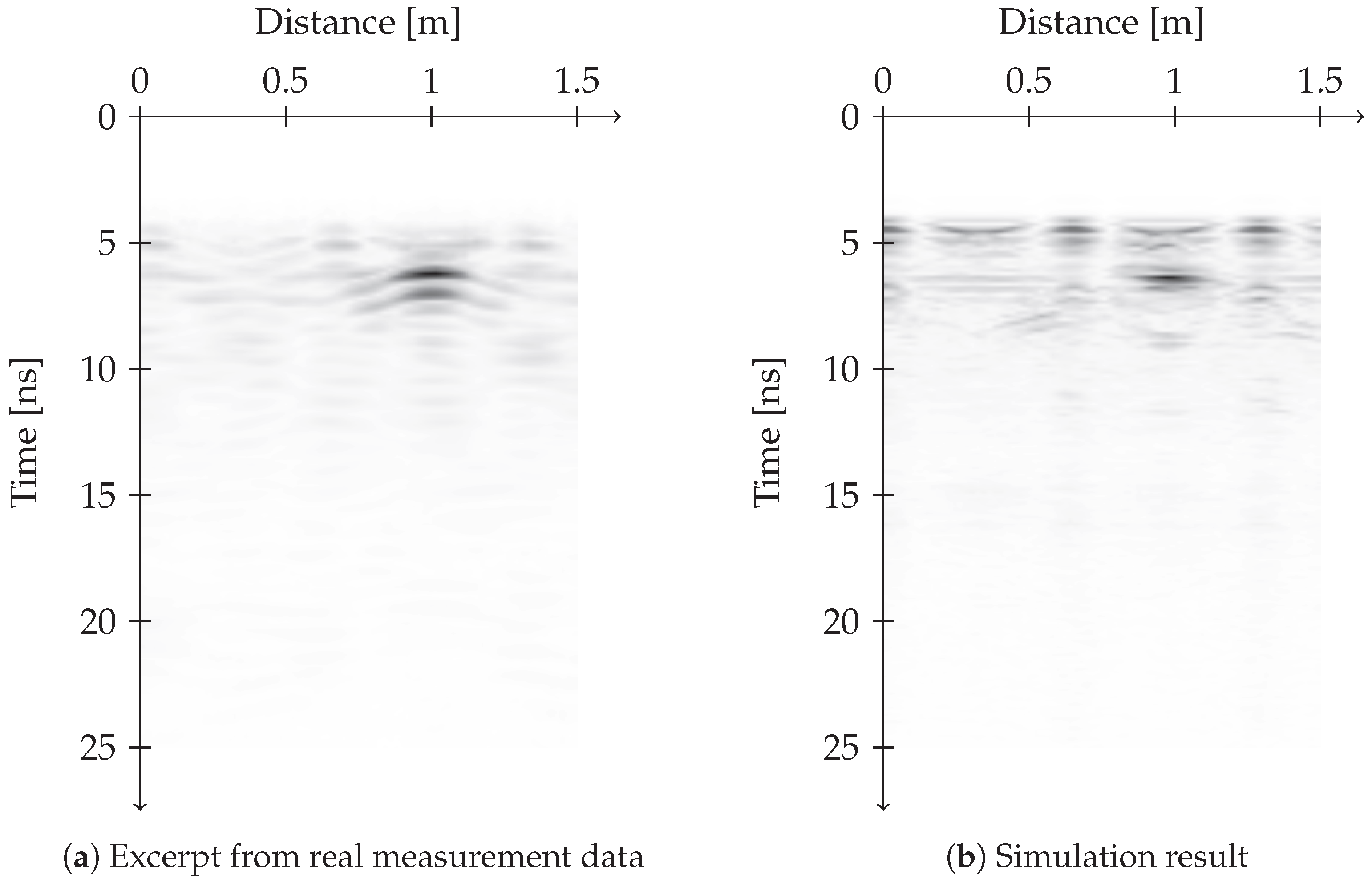 Automatic Object Detection In Radargrams Of Multi Antenna Gpr Systems Based On Simulation Data