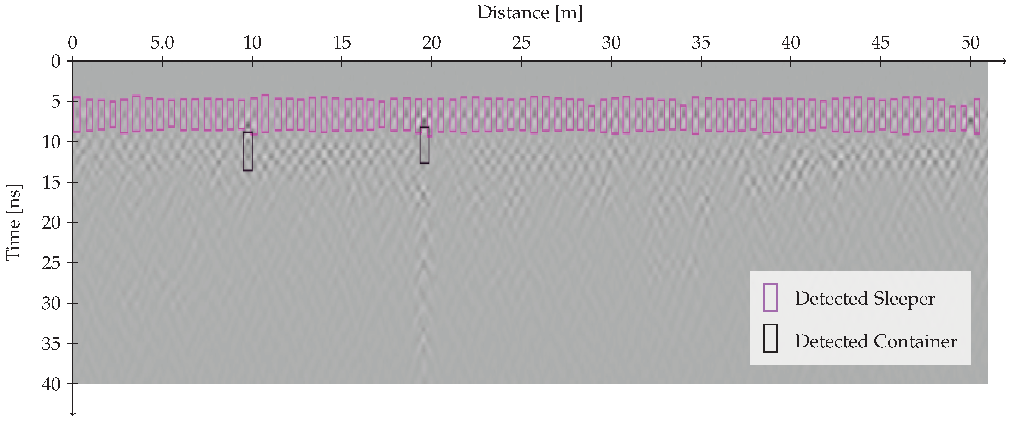 Automatic Object Detection In Radargrams Of Multi Antenna Gpr Systems Based On Simulation Data