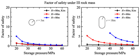 Comparative Analysis of the Stability of Overlying Rock Mass for Two ...