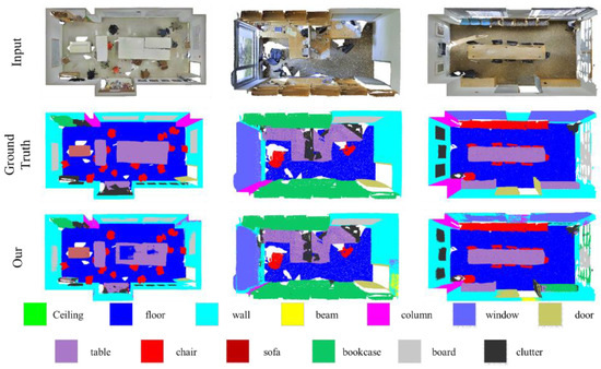 Hypergraph Position Attention Convolution Networks for 3D Point Cloud Segmentation