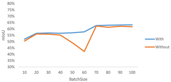 Hypergraph Position Attention Convolution Networks for 3D Point Cloud Segmentation