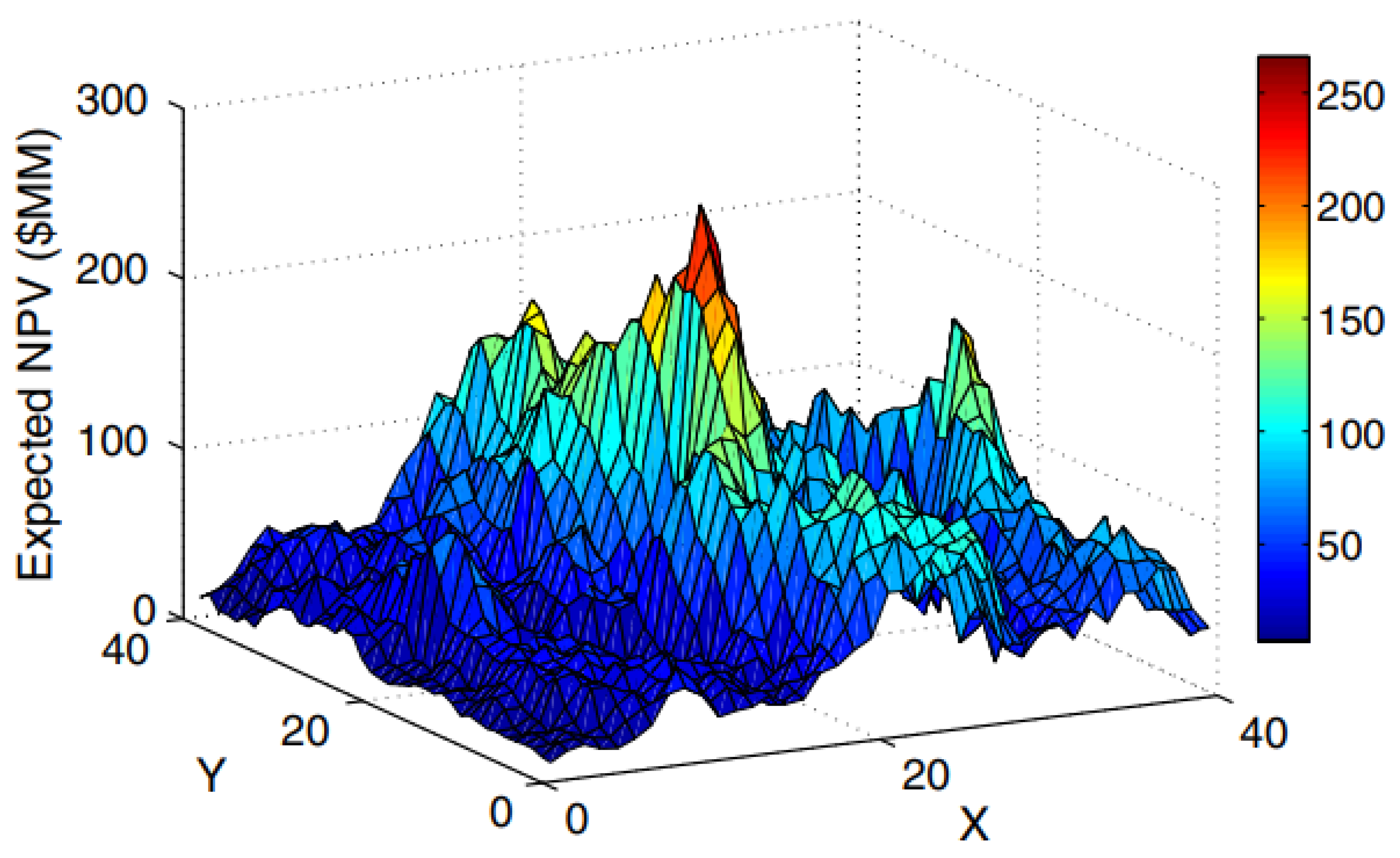 Optimization of Well Placement in Carbon Capture and Storage (CCS): Bayesian Optimization ...
