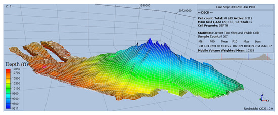 Optimization of Well Placement in Carbon Capture and Storage (CCS): Bayesian Optimization ...