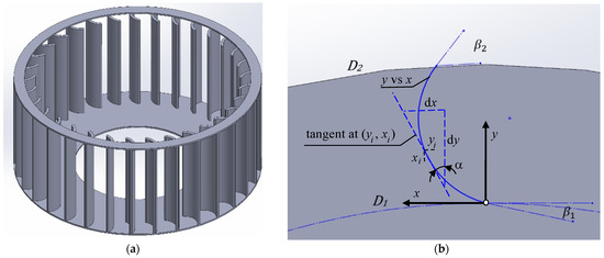 The Optimization of the Geometry of the Centrifugal Fan at Different ...