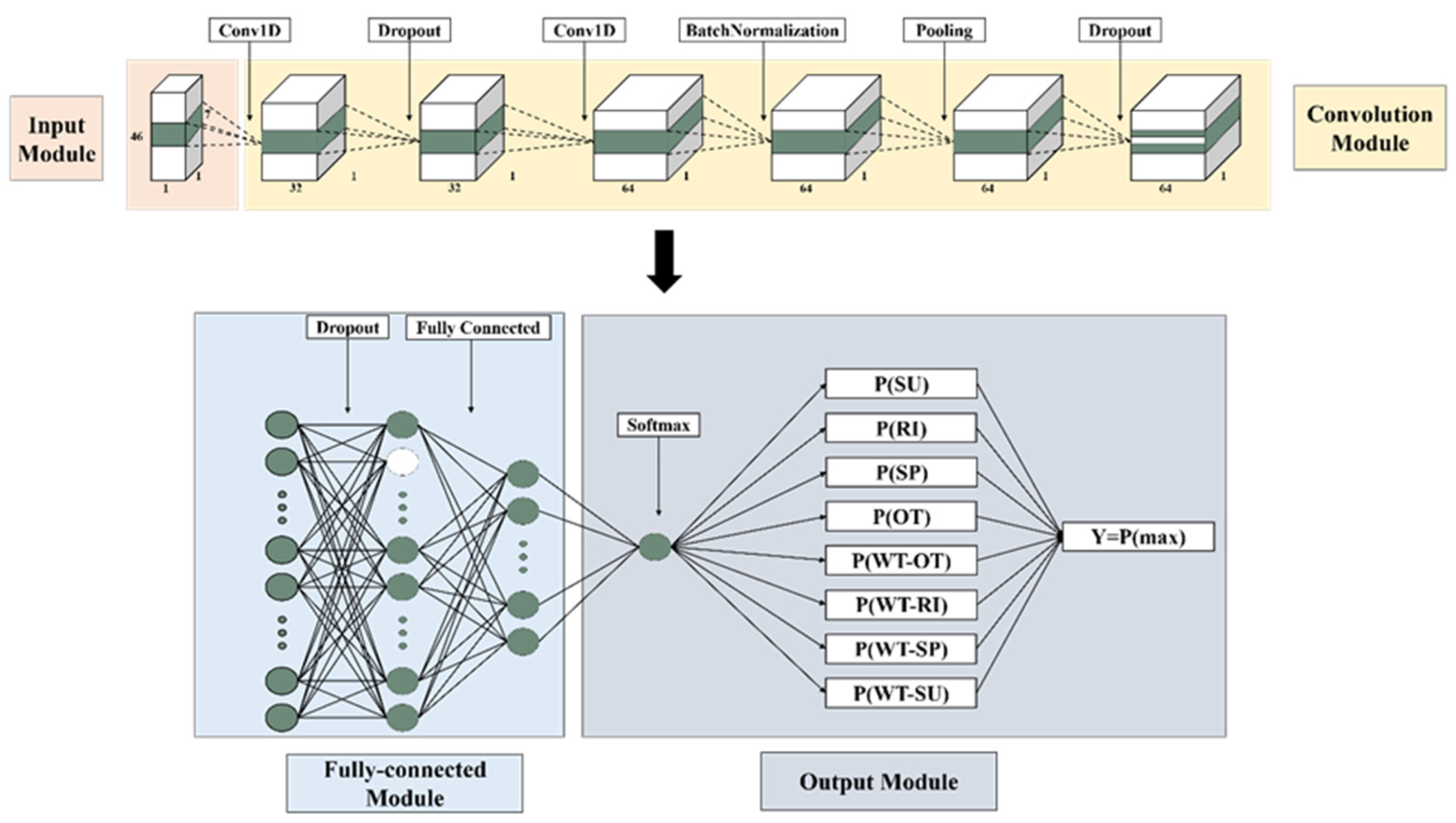 Applied Sciences | Free Full-Text | Incorporating Multi-Temporal Remote Sensing and a Pixel ...