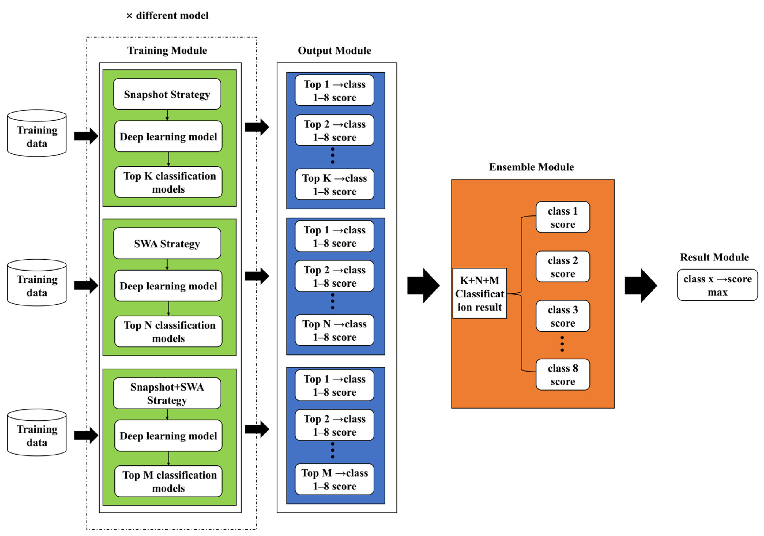 Applied Sciences | Free Full-Text | Incorporating Multi-Temporal Remote Sensing and a Pixel ...