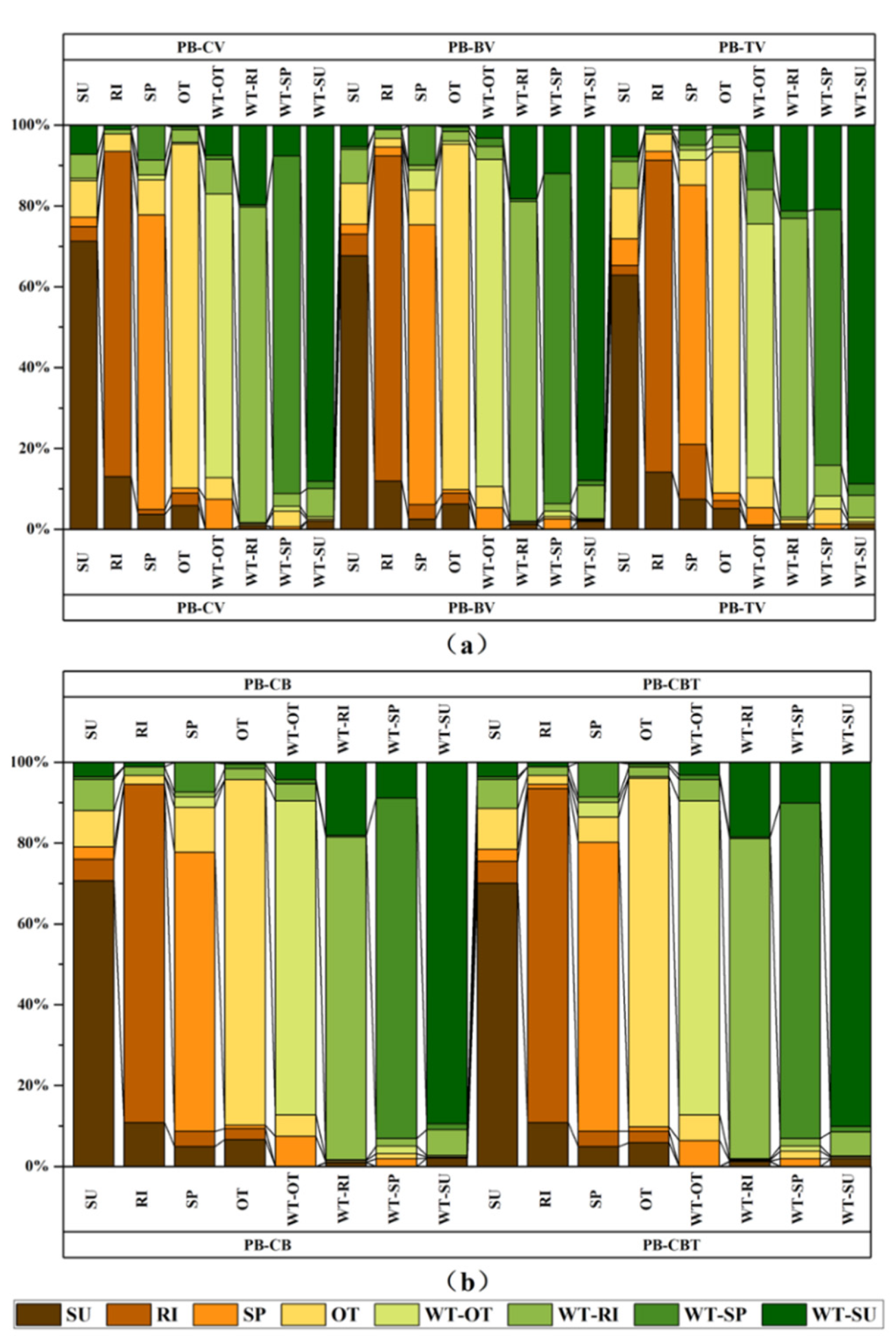 Applied Sciences | Free Full-Text | Incorporating Multi-Temporal Remote Sensing and a Pixel ...