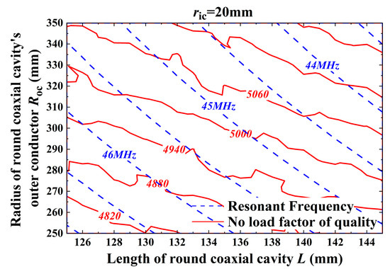 Research and Design of the RF Cavity for an 11 MeV Superconducting ...