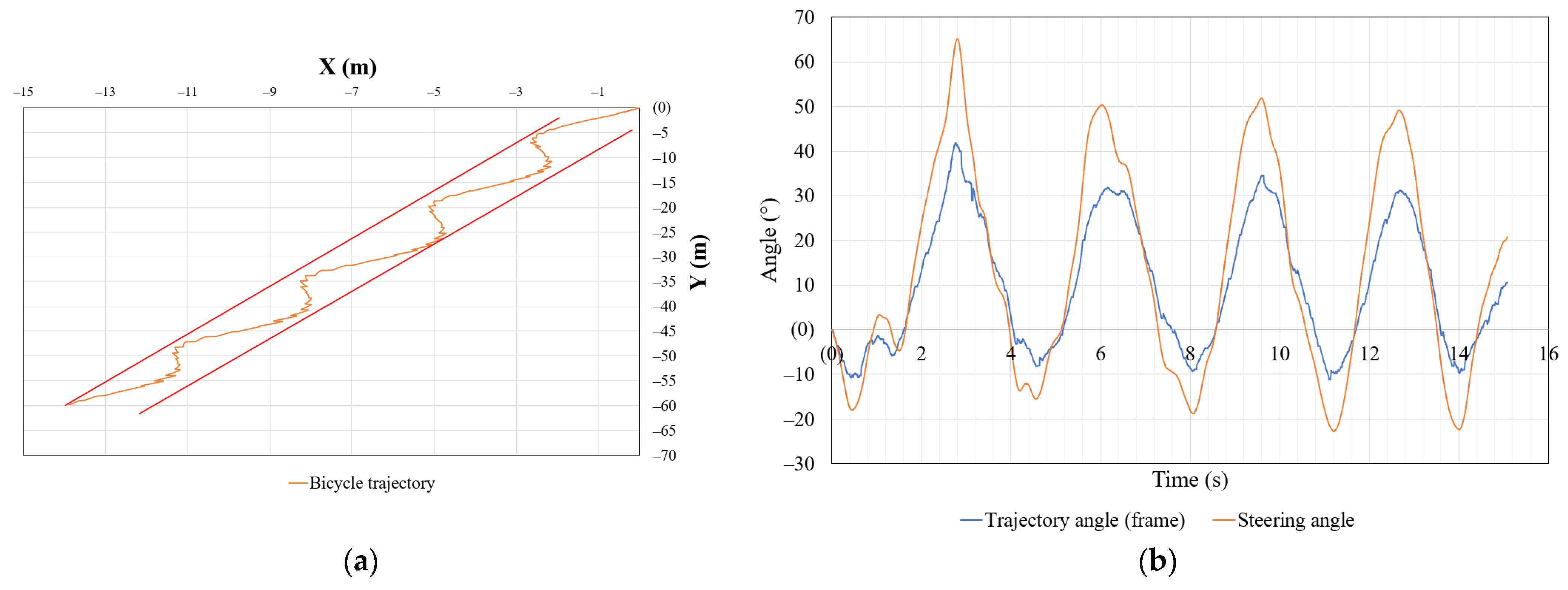 Vehicle-to-Cyclist Collision Prediction Models by Applying Machine ...