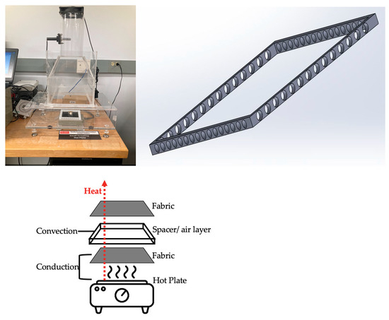 Alternative Method for Predicting Thermal Response in Two-Layer Systems