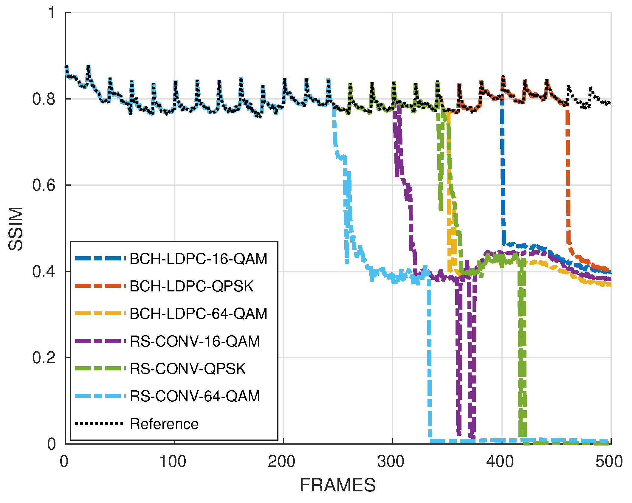 Applied Sciences | Free Full-Text | A Temporal Methodology for Assessing the Performance of ...