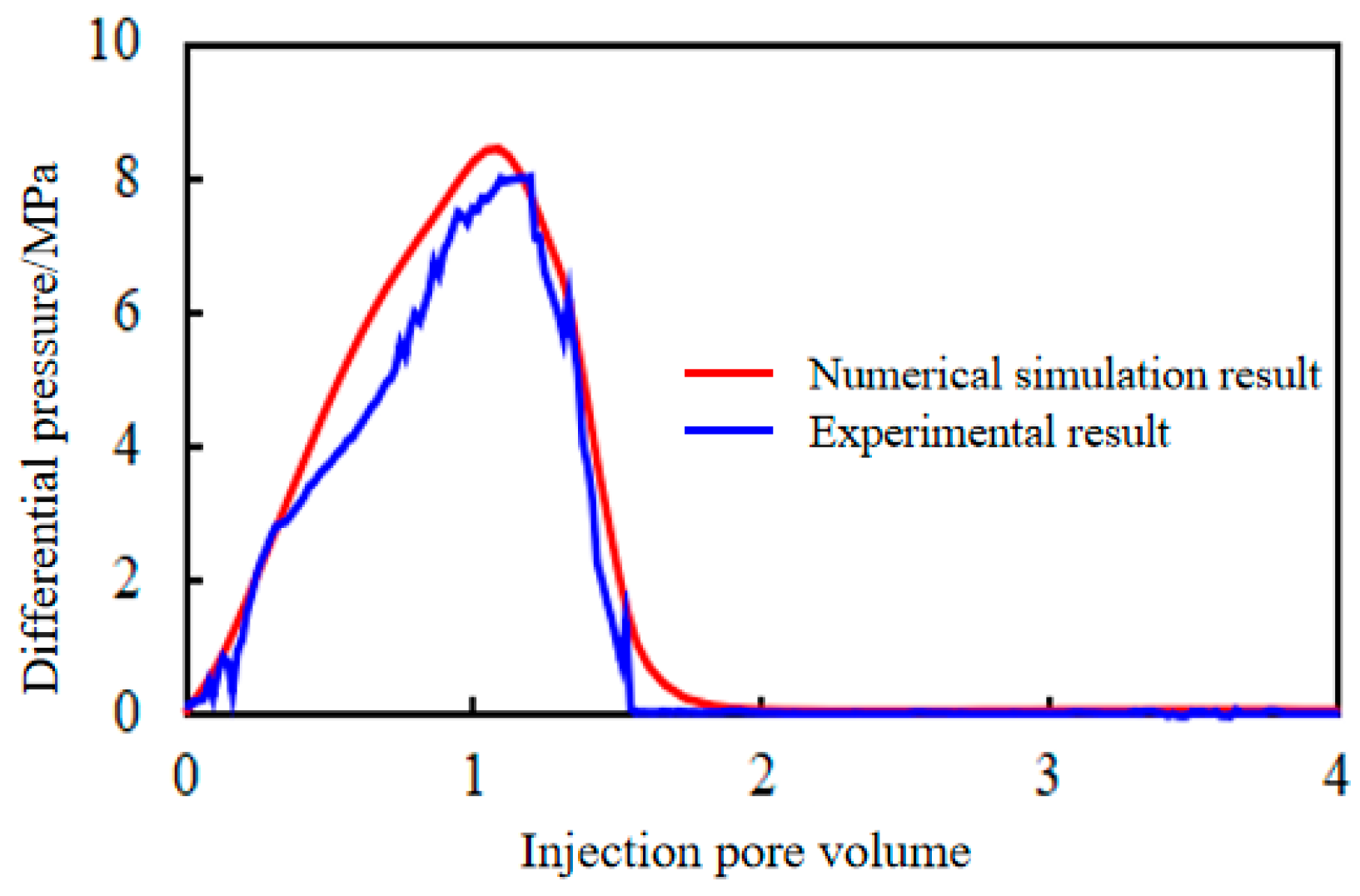Analysis of Adaptability and Application Potential of Supercritical Multi-Source Multi-Component ...