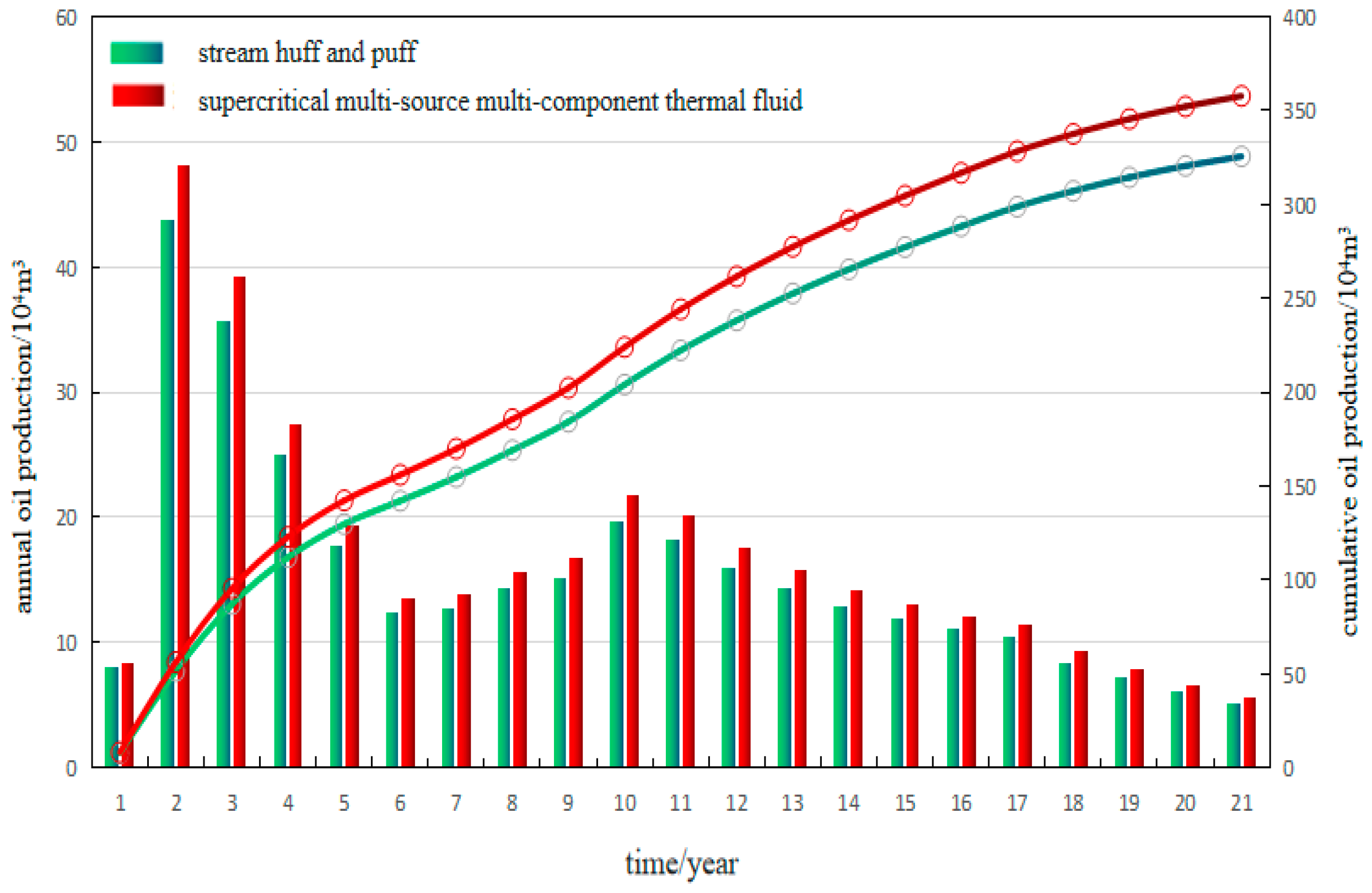 Analysis of Adaptability and Application Potential of Supercritical Multi-Source Multi-Component ...
