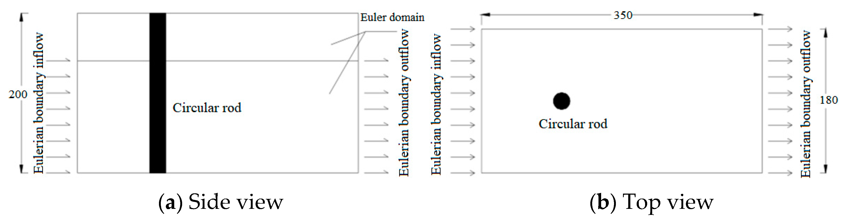 Numerical Simulation of a Submerged Floating Tunnel: Validation and Analysis