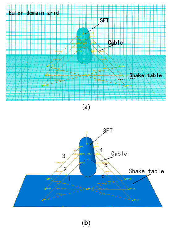 Numerical Simulation Of A Submerged Floating Tunnel Validation And Analysis