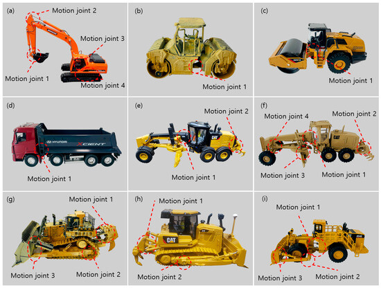 Different Types Of Heavy Equipment