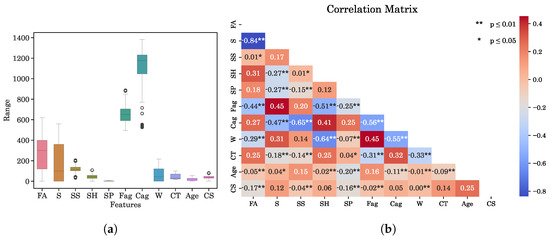 Effect of Data Augmentation Using Deep Learning on Predictive Models for Geopolymer Compressive ...