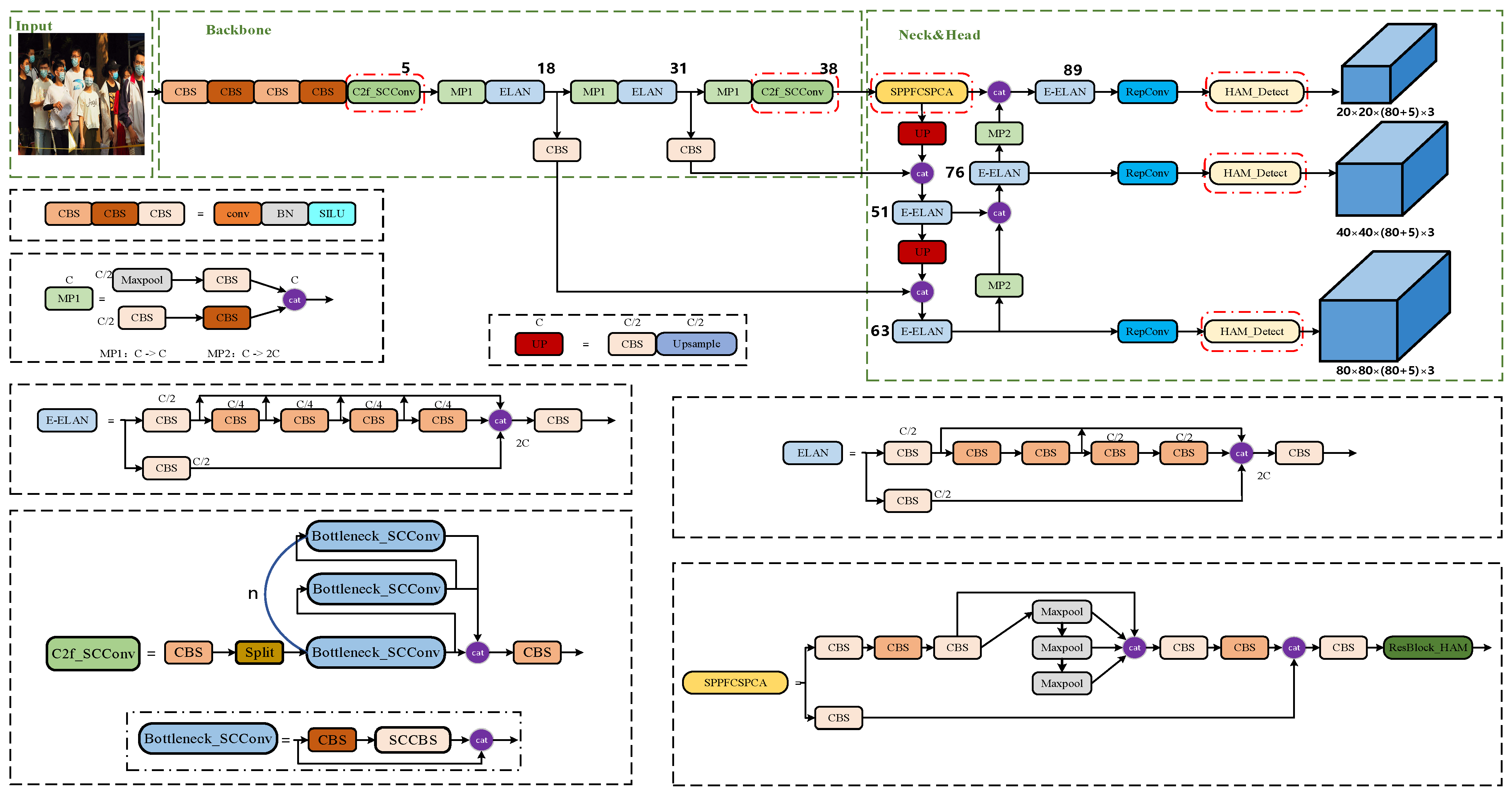 Mask-Wearing Detection in Complex Environments Based on Improved YOLOv7