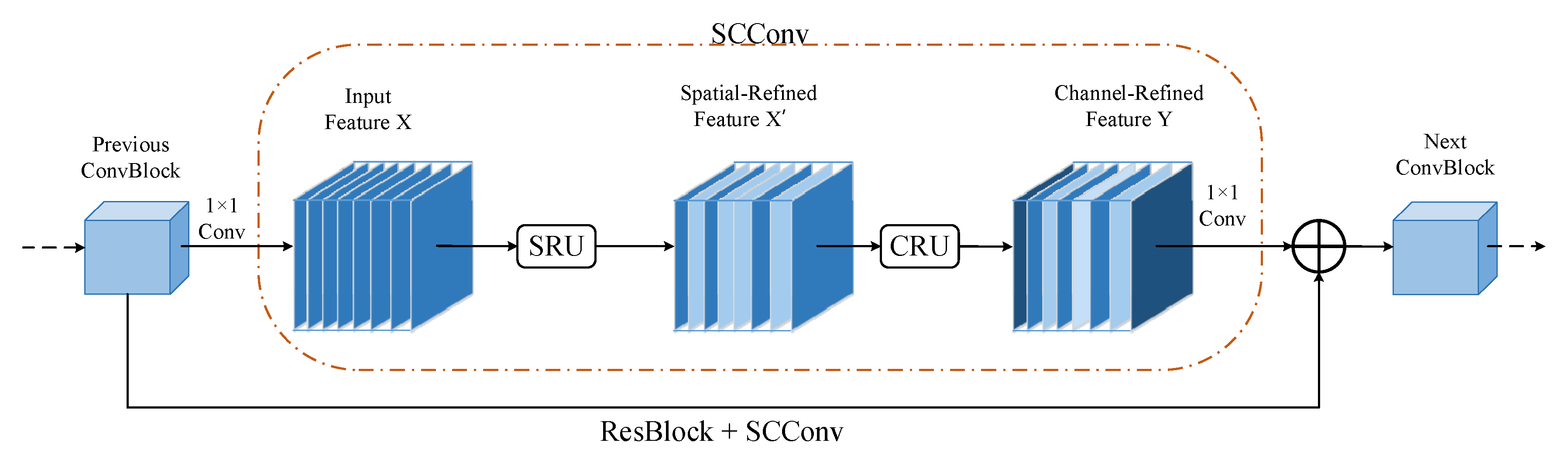 Mask-Wearing Detection in Complex Environments Based on Improved YOLOv7