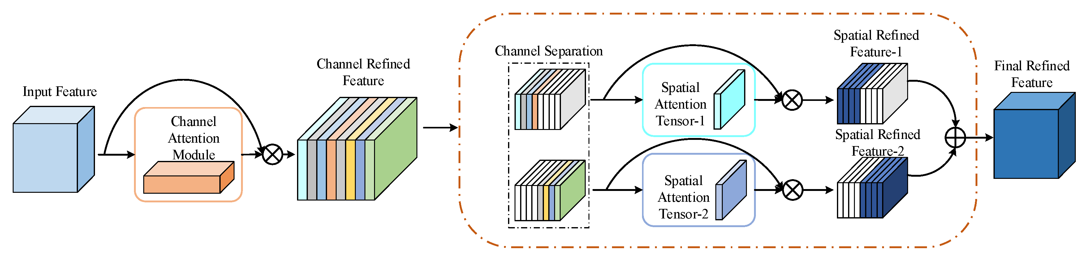 Mask-Wearing Detection in Complex Environments Based on Improved YOLOv7