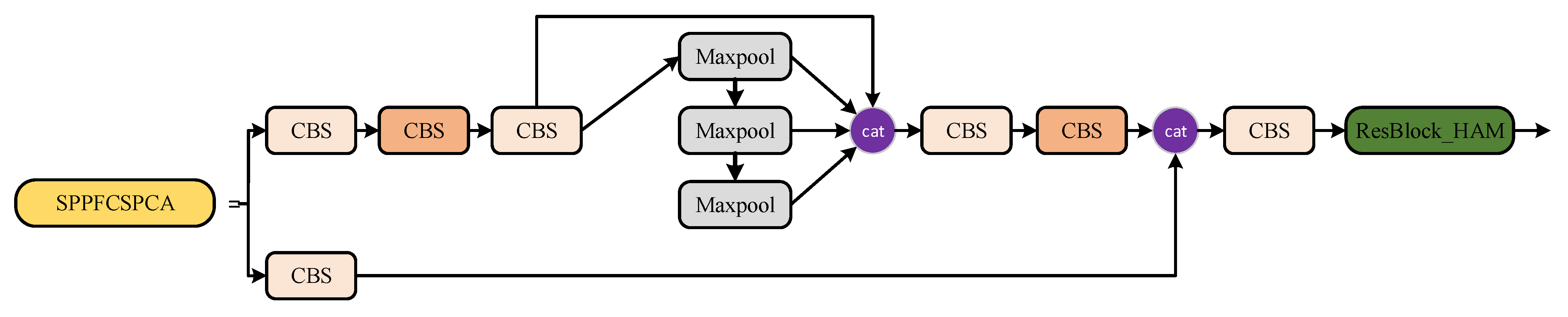 Mask-Wearing Detection in Complex Environments Based on Improved YOLOv7