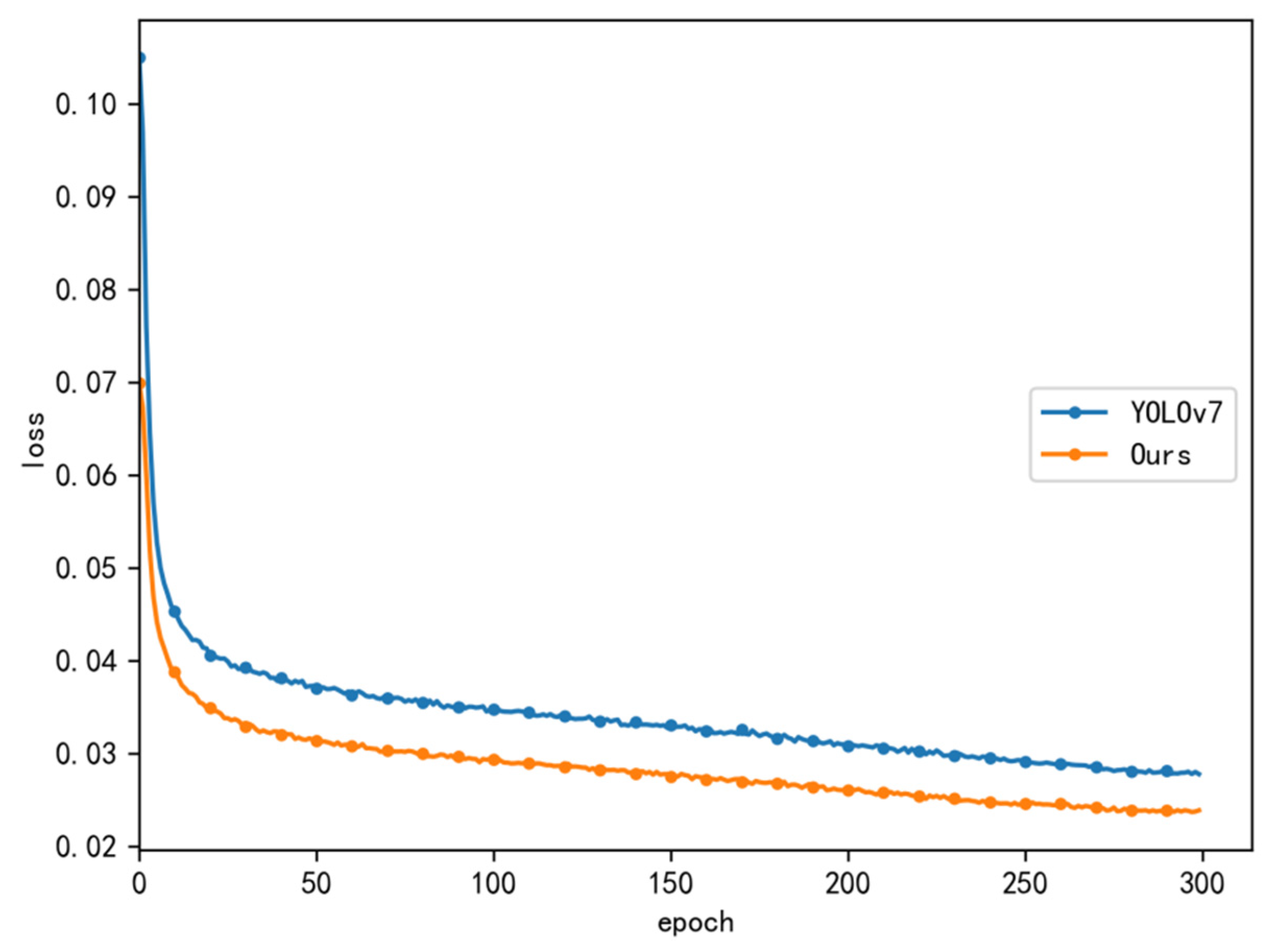 Mask-Wearing Detection in Complex Environments Based on Improved YOLOv7