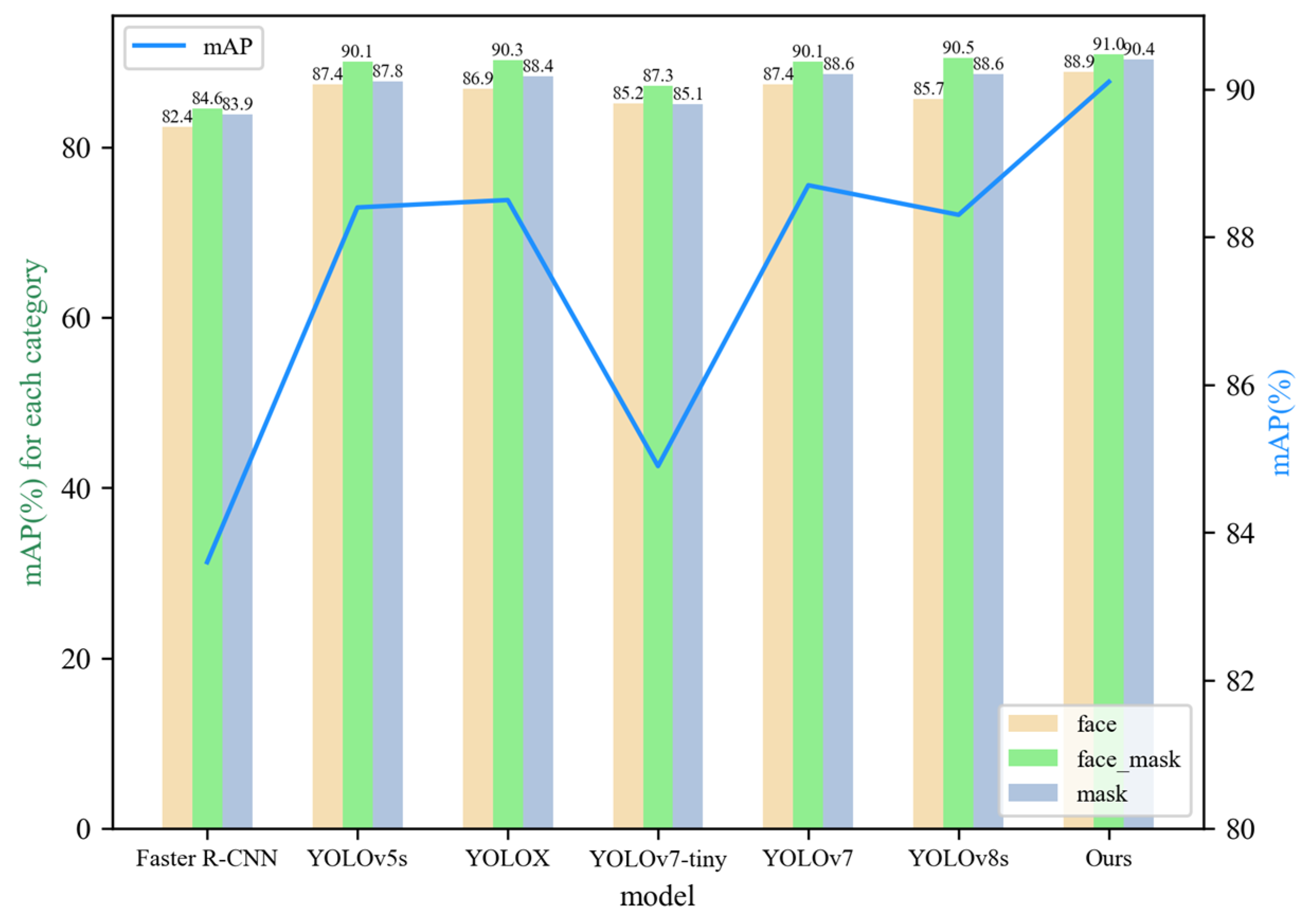 Mask-Wearing Detection in Complex Environments Based on Improved YOLOv7