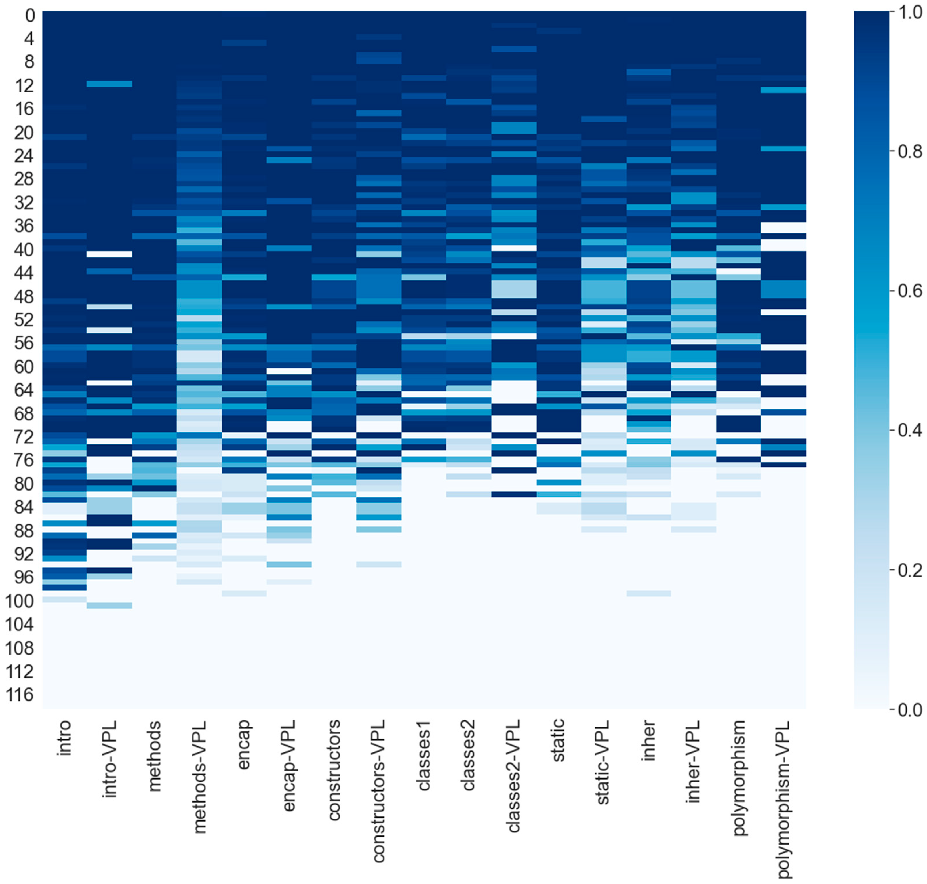 Applied Sciences | Free Full-Text | Identification of Students with ...