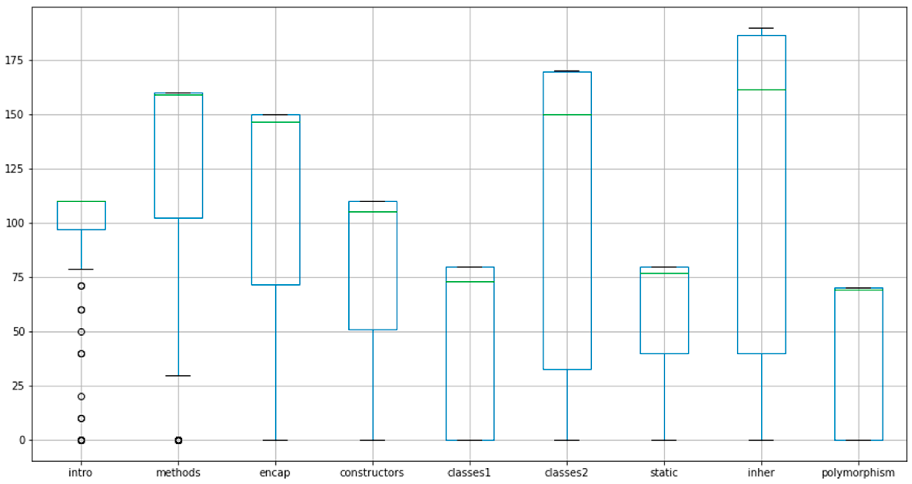 Applied Sciences | Free Full-Text | Identification of Students with ...