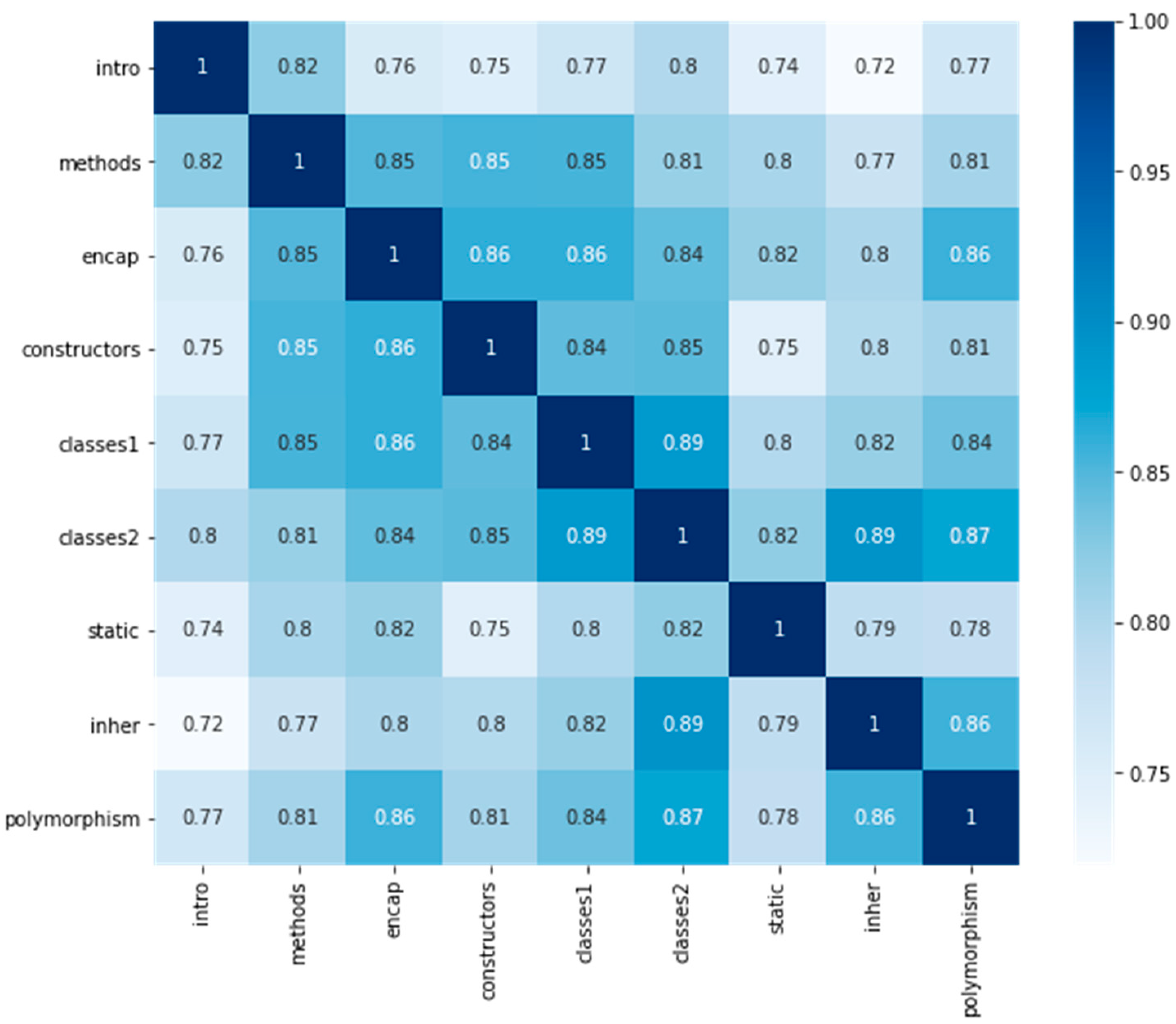 Applied Sciences | Free Full-Text | Identification of Students with ...