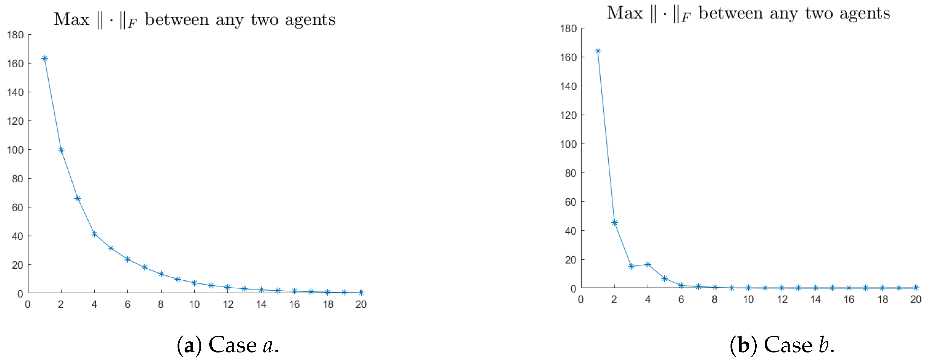 Distributed Consensus for Global Matrix Formation in the Principal ...