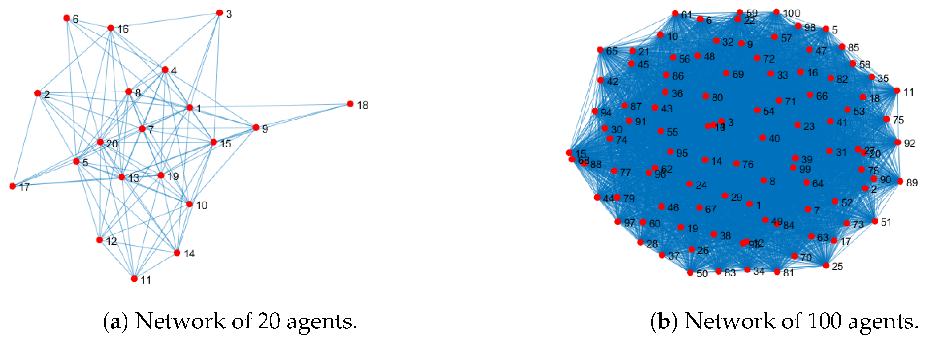 Distributed Consensus for Global Matrix Formation in the Principal ...