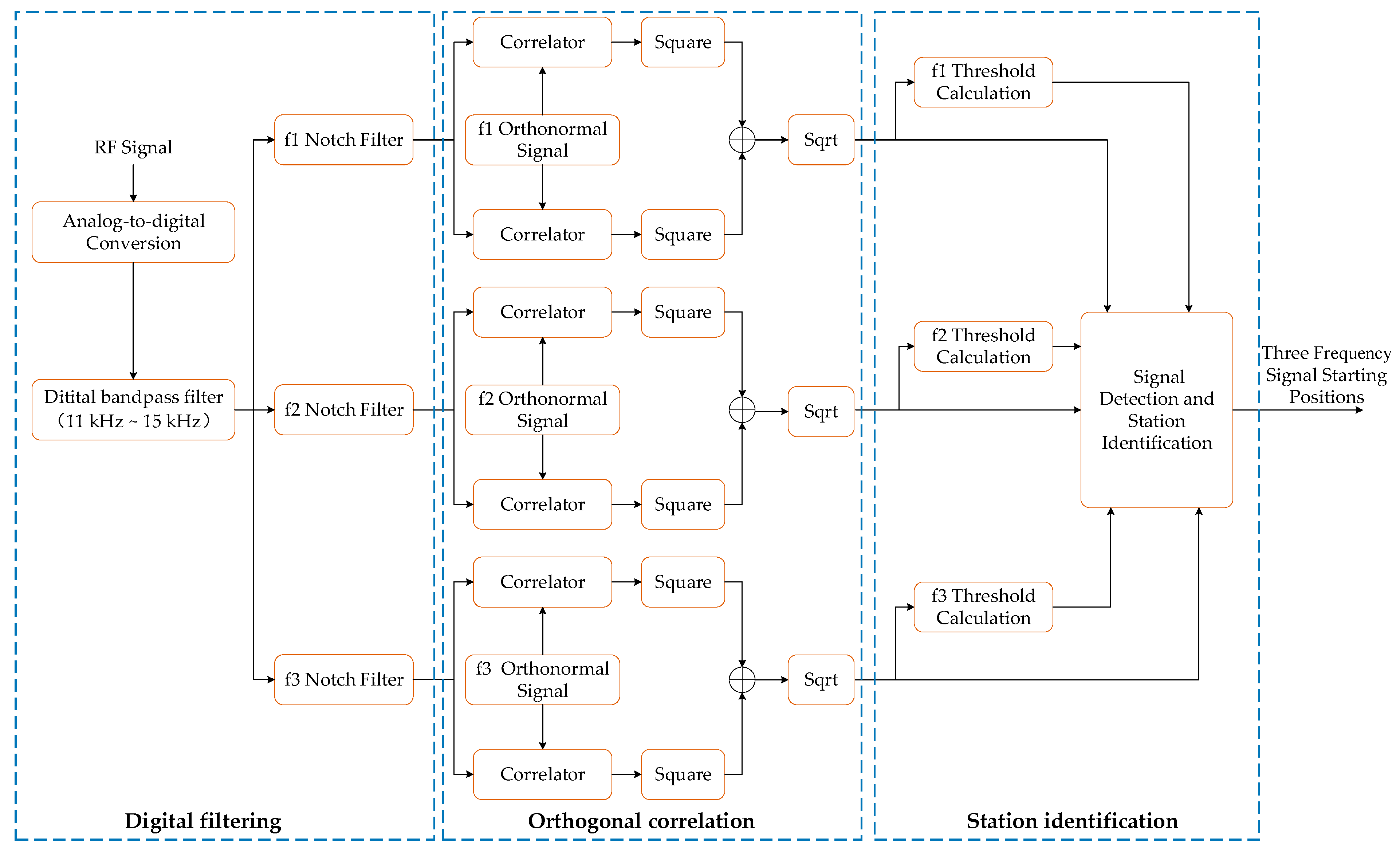 Applied Sciences | Free Full-Text | Research on an Alpha Navigation Signal Detection Method ...