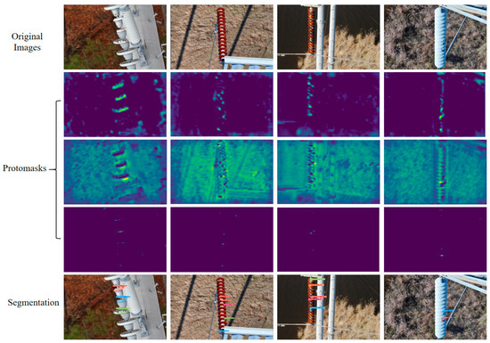 Applied Sciences | Free Full-Text | An Instance Segmentation Method for Insulator Defects Based ...