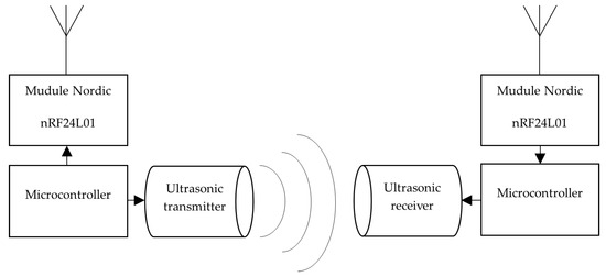 Simple Ultrasonic-Based Localization System for Mobile Robots