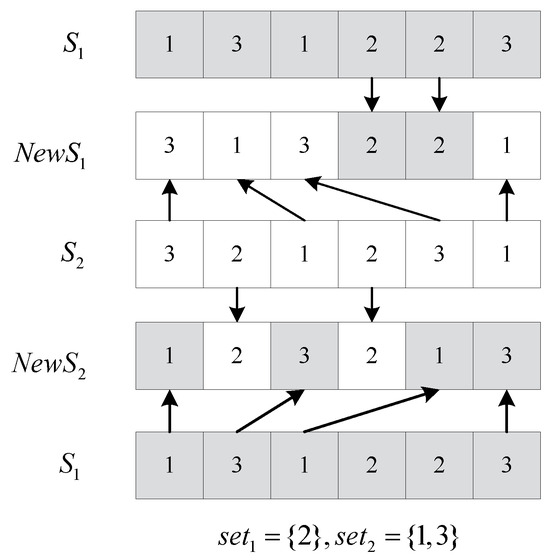 Optimization of Pickup Vehicle Scheduling for Steel Logistics Park with Mixed Storage