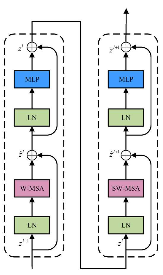 Rail-STrans: A Rail Surface Defect Segmentation Method Based on ...