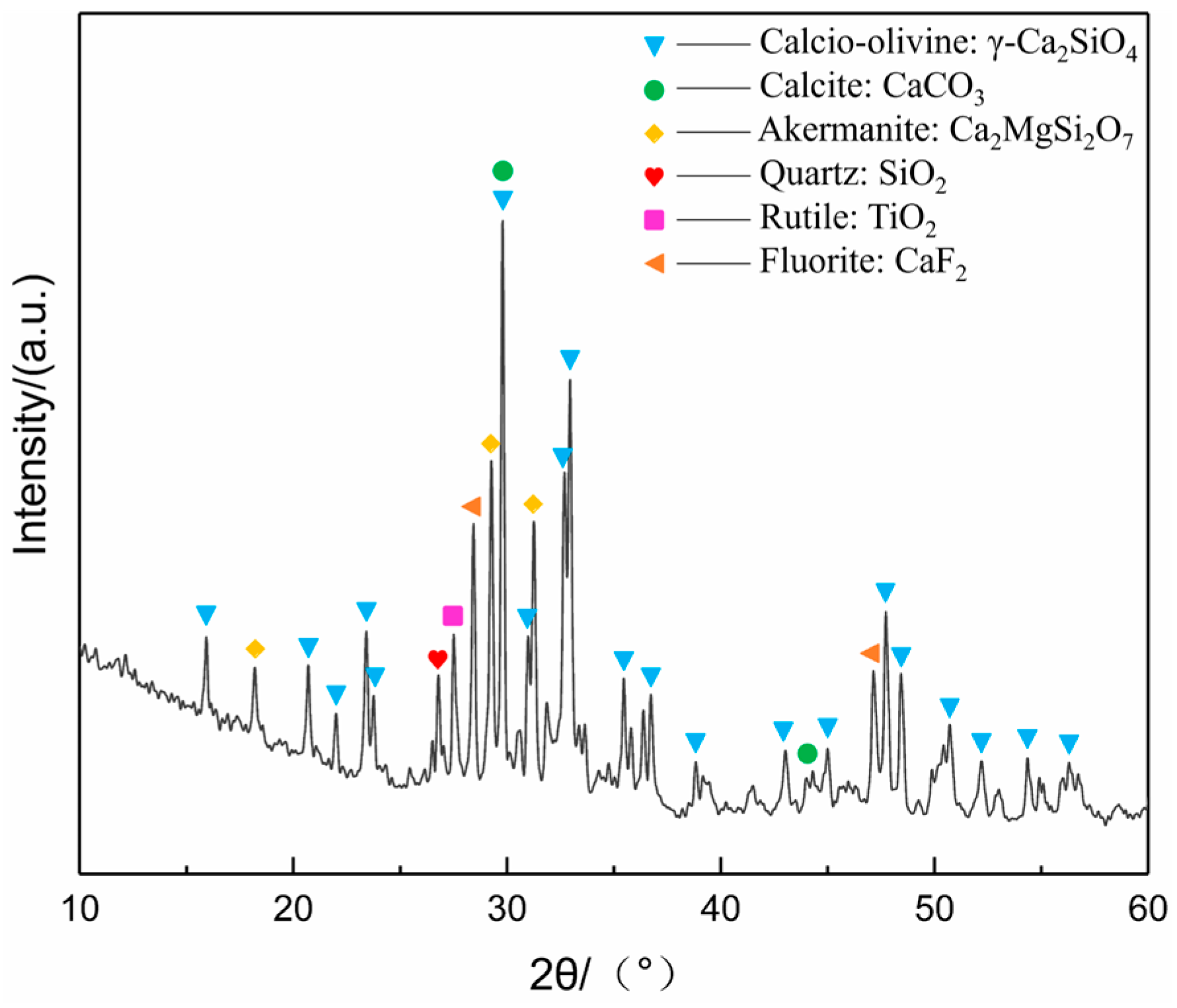 Applied Sciences | Free Full-Text | Exploring the Effect of Moisture on CO2 Diffusion and ...